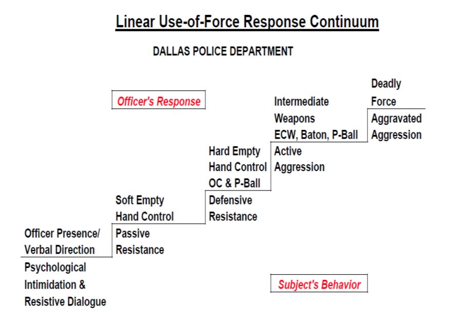 “I popped one off.” : Rethinking Police Use of Deadly Force - DW
