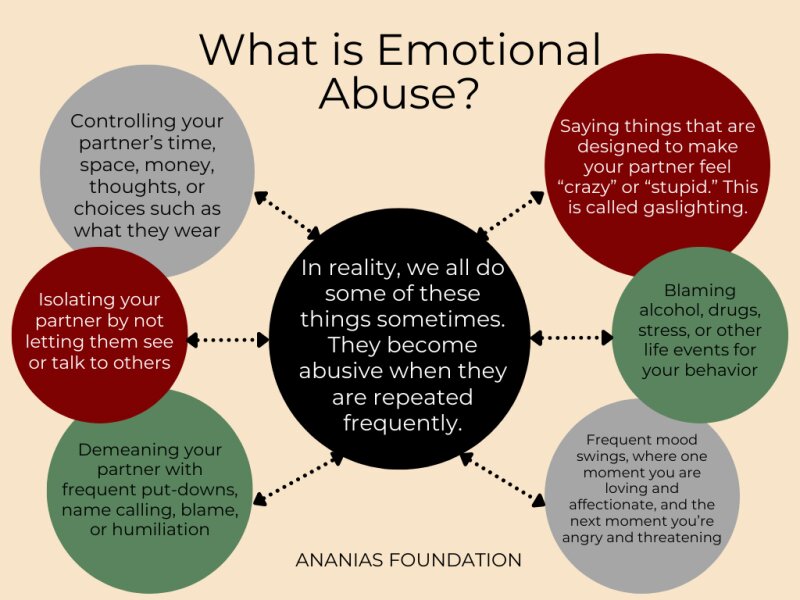 The Unseen Form of Abuse - DW